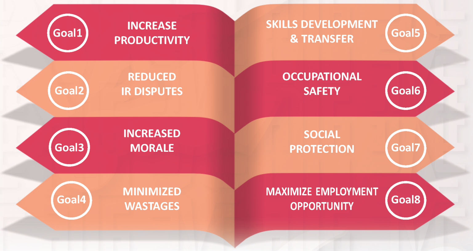 Our Corporate Goal – Department Of Labour & Industrial Relations